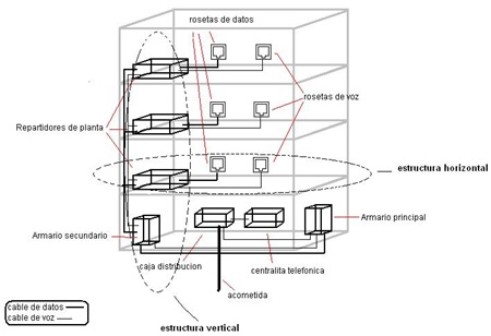 Cacharreo puro y duro: Redes II: Cableado Estructurado